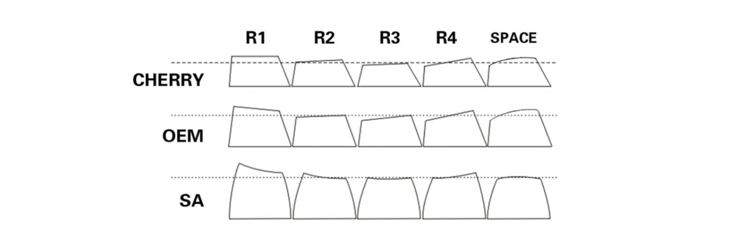 Comparing Keycap Profiles: A Detailed Look – HK Gaming